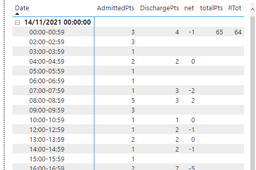 Incremental count/running total based on max in de... - Microsoft ...