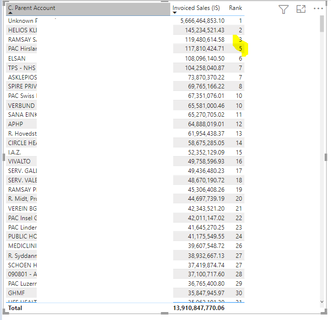 Solved: RankX is missing ranks - Microsoft Fabric Community