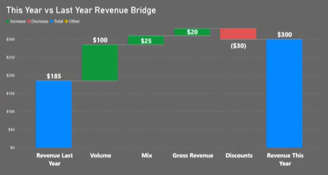 Waterfall Chart from two tables - Microsoft Fabric Community