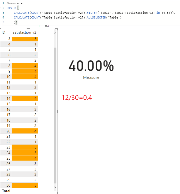 Calculating top 2 box percentage and mean - Microsoft Fabric Community