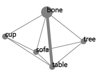 Solved: Visulization of a map of connections - Microsoft Fabric Community