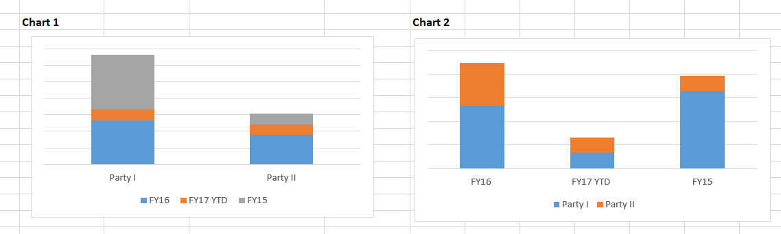 Solved: Change Chart Type - Microsoft Fabric Community