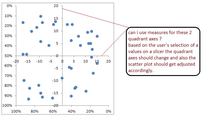Solved: scatter plot and quadrant chart - Microsoft Fabric Community