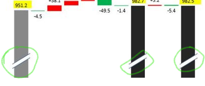 waterfall chart "broken scale" - Microsoft Fabric Community