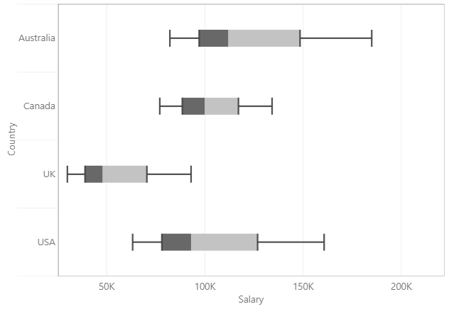Salary Range Visual - Microsoft Fabric Community
