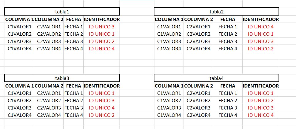 Join 4 tables that have a common ID for each row - Microsoft Fabric Community