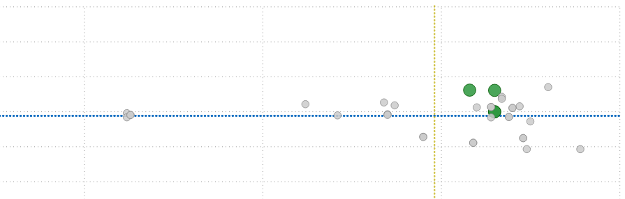 Change display order in scatter plot - Microsoft Fabric Community