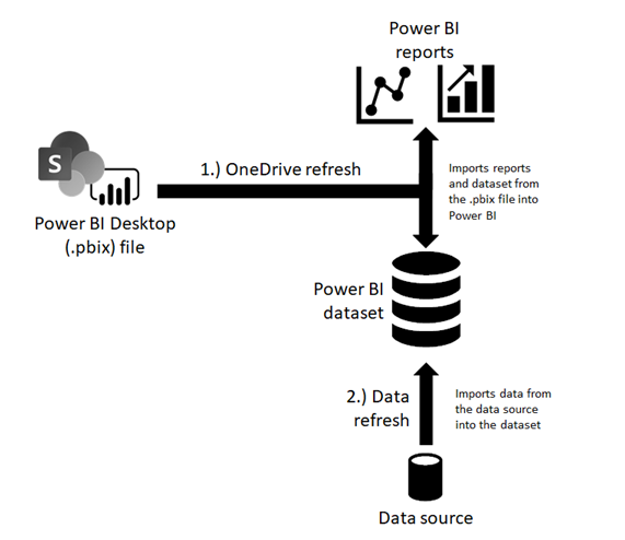 Re Power Bi App Excel Connection To Model Is Not Microsoft 6267
