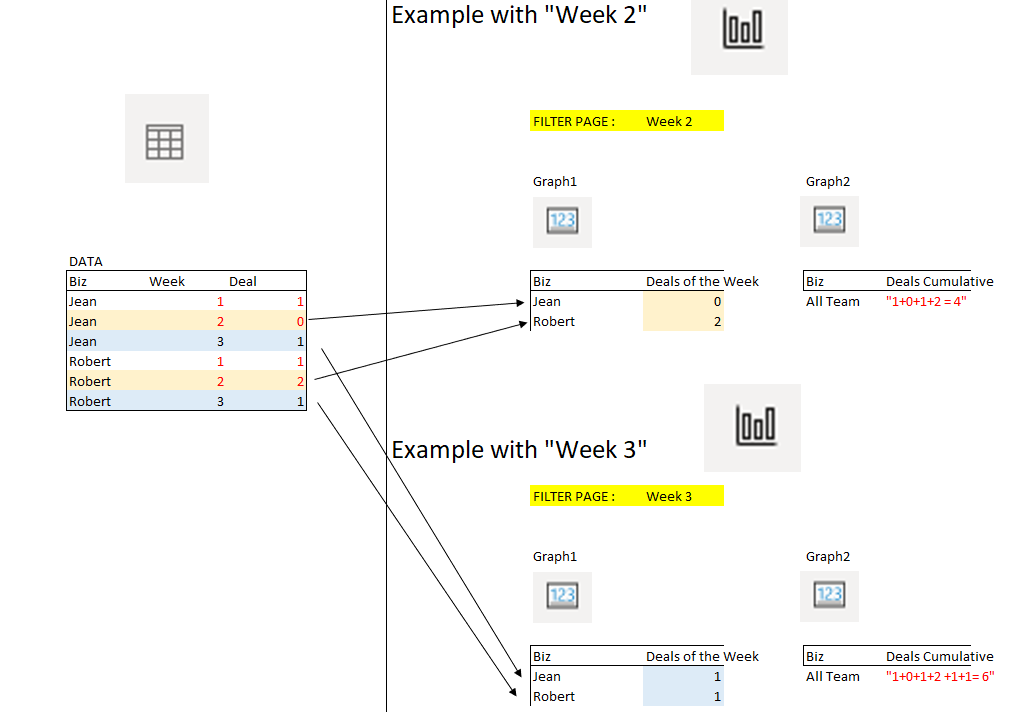 weekly report et cumul - Microsoft Fabric Community