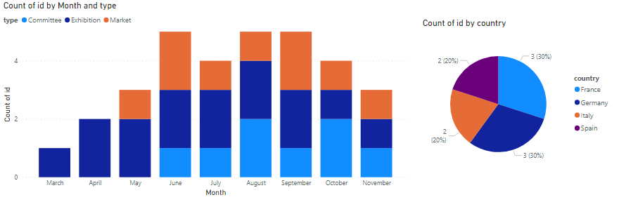 Solved Dynamically Graphing Events Based On Dates Microsoft Fabric Community 1026