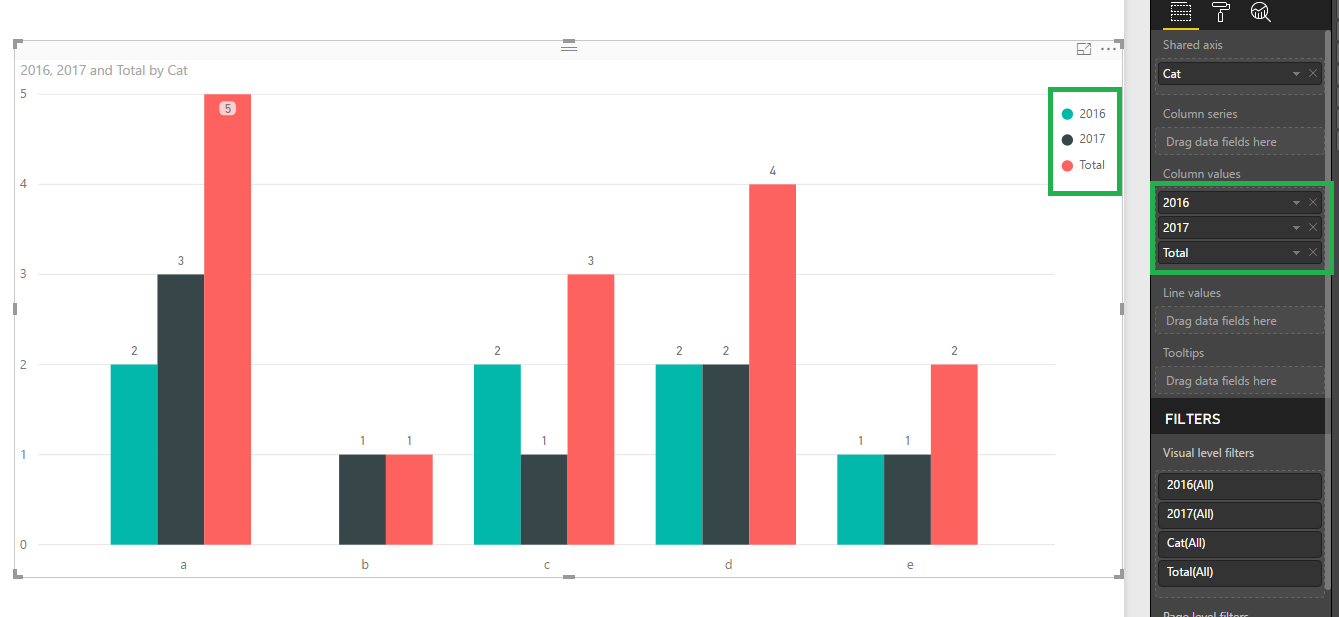 Solved: Totals and Subtotals on a chart without drilling - Microsoft ...