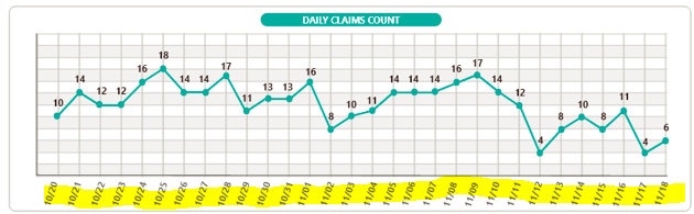 Solved: 30 DAYS BACKWARD IN LABEL IN LINE CHART - Microsoft Fabric ...