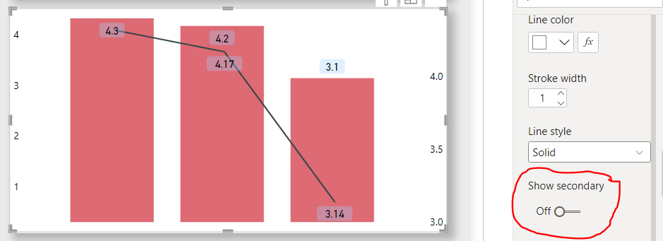 Solved: I would like to create a bar graph with a target l ...