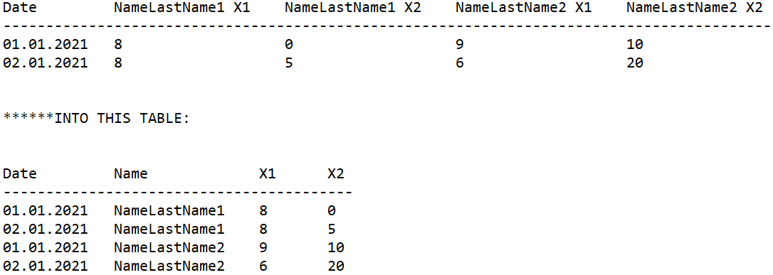Solved Power Bi Data Transformation Question Microsoft Fabric Community 9499