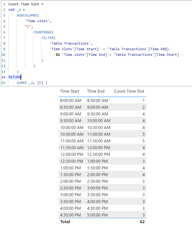 Solved: Re: Count Specific Time Slots within Time range - Microsoft ...