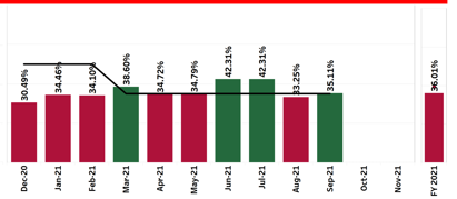 Solved: YTD Bar chart column - Microsoft Fabric Community