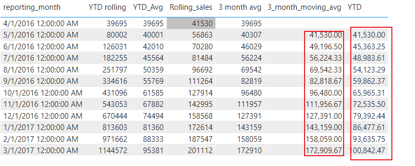 Solved: Calculation of Financial YTD(starting from April t ...