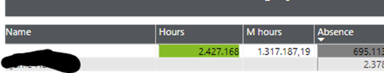 Solved: why Power bi does left join implicit in the table ...