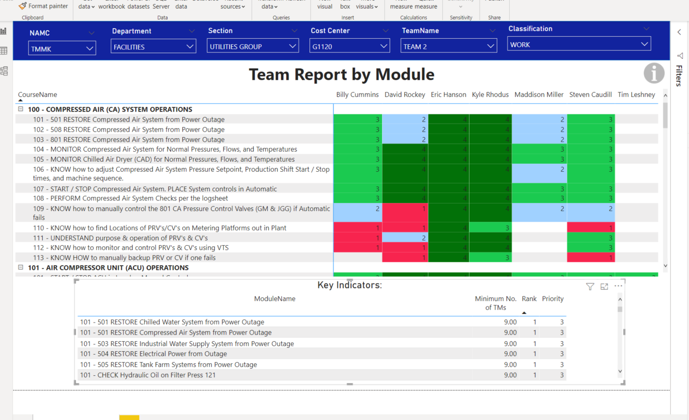 Creating a custom formula - Microsoft Fabric Community