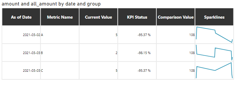 POWER KPI MATRIX TO SHOW SUM VALUE - Microsoft Fabric Community