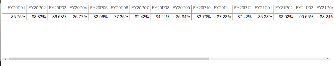 How to have Total YTD calculation for every month ... - Microsoft ...