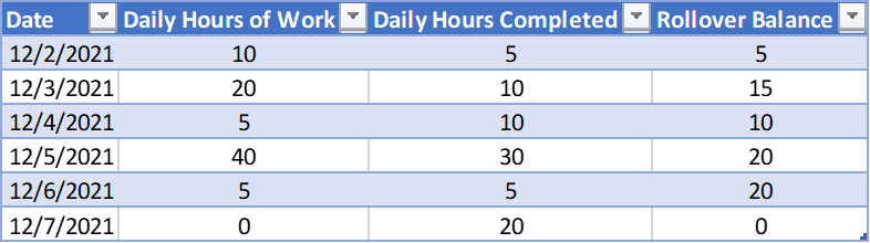 Solved: Rollover Hours Calculation - Microsoft Fabric Community