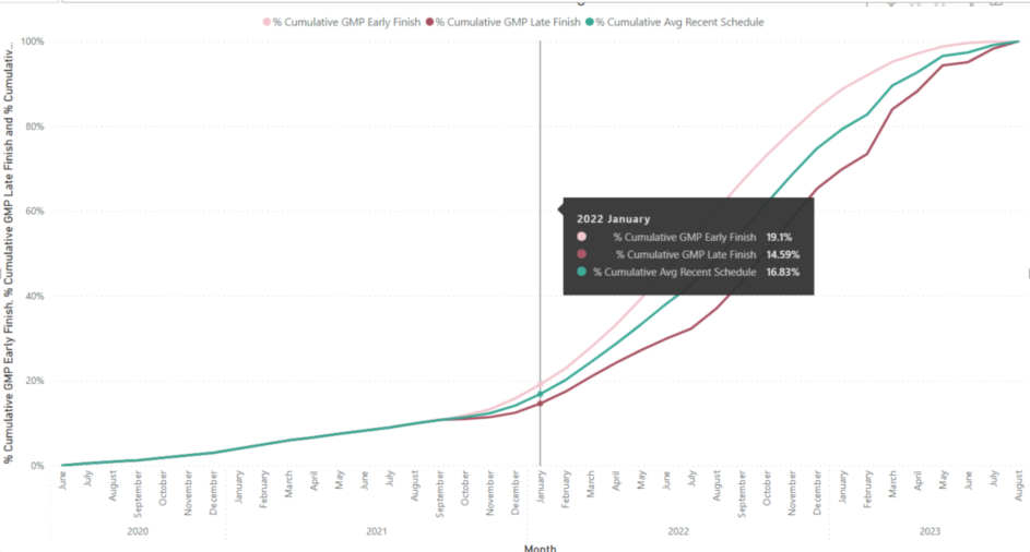 Solved: Line Chart: Solid lines up to certain dates and th ...