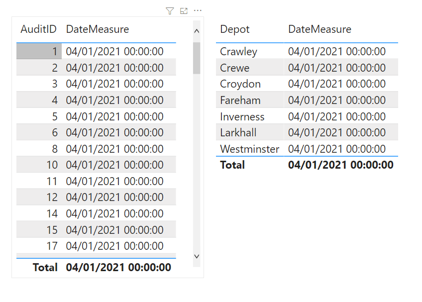 Solved: FirstDate/LastDate not being applied to current co... - Microsoft Fabric Community