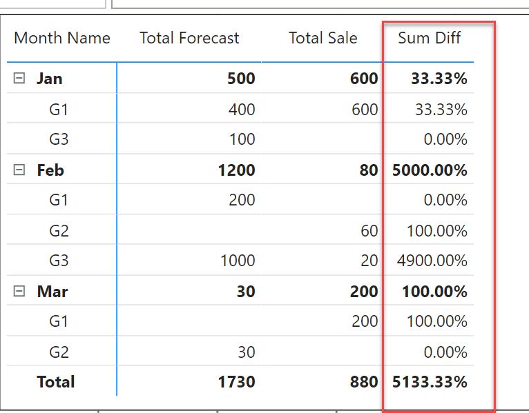 Solved: Percentage sum by category - Microsoft Fabric Community