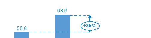percentage difference between periods visual - Microsoft Fabric Community