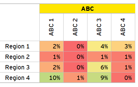 Solved: Conditional Formatting For Each Rows In Table - Microsoft ...