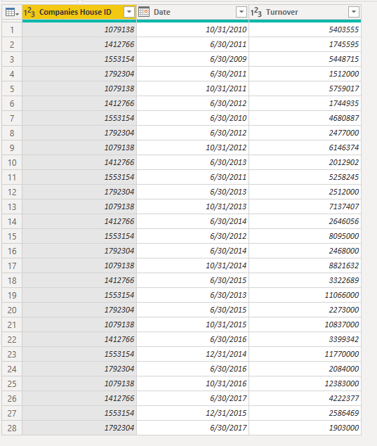 Solved: plot graphs with multiple dates - Microsoft Fabric Community