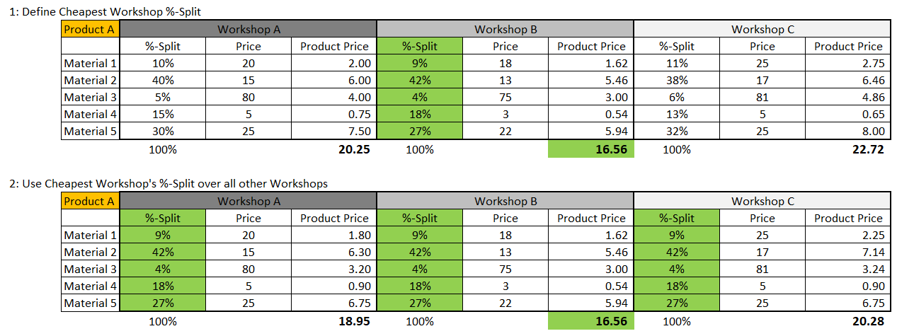 Solved: DAX - return a result based on the result of a MIN ...