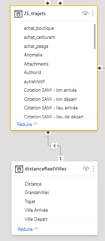 comparison km entered to real km - Microsoft Fabric Community