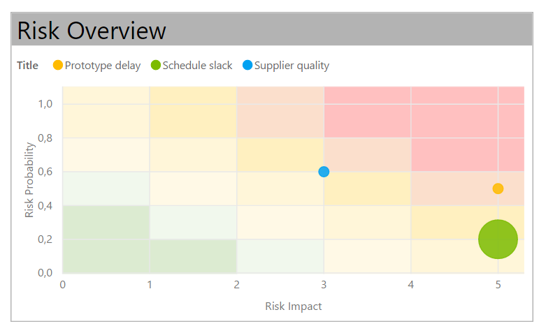 Risk matrix chart in Power BI - Microsoft Fabric Community