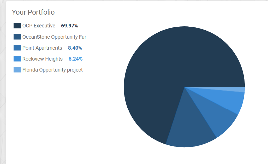 Bar Chart - Legend + Data Labels next to each othe... - Microsoft ...