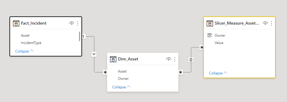 Use changing or dynamic values of Measure as Slice... - Microsoft ...