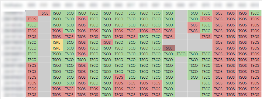 Solved: How can I retain matrix table layout while using a ...