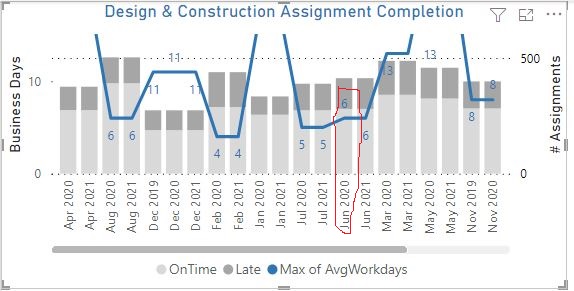 Max Value in Line and stacked bar chart mot workin... - Microsoft ...