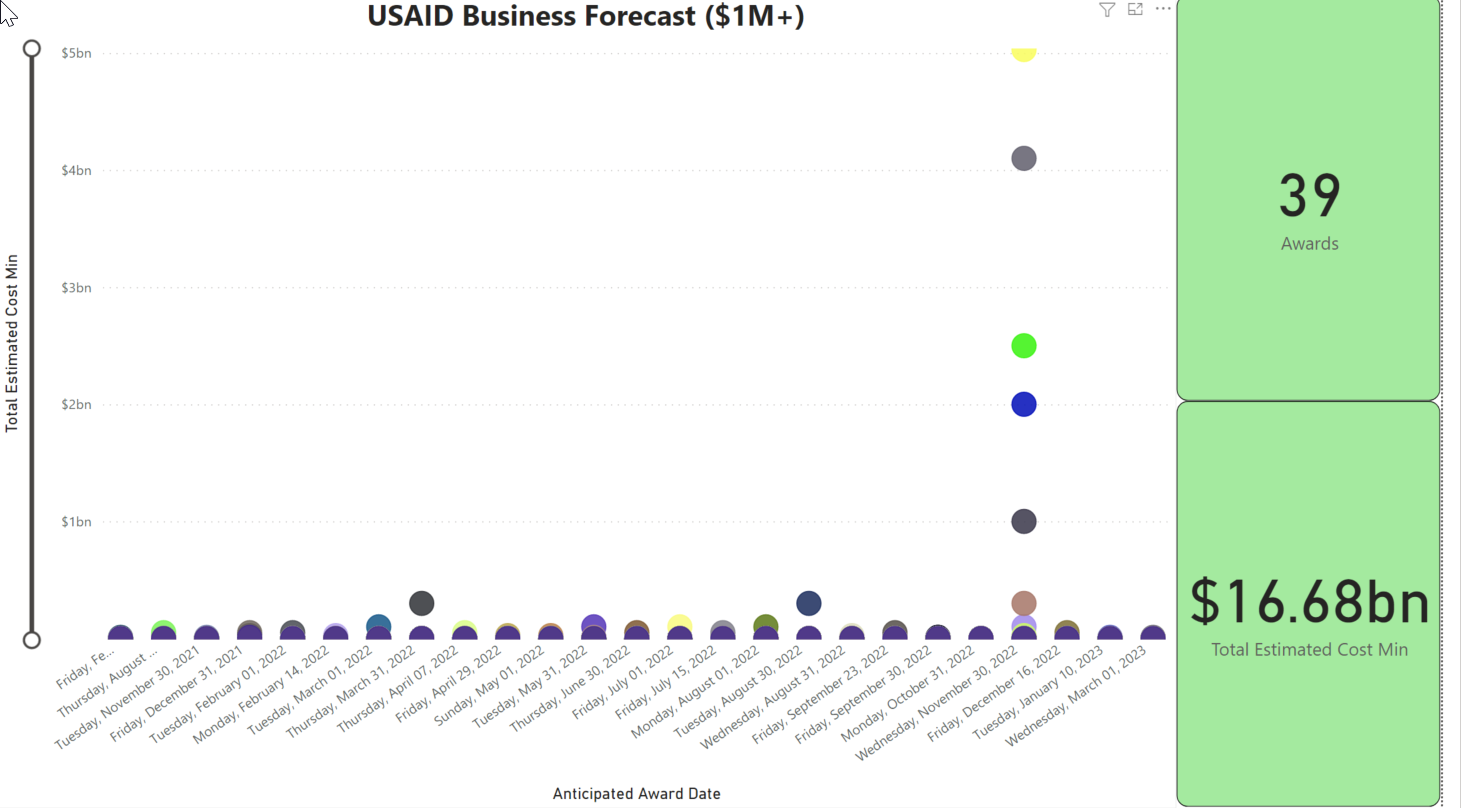 BUG - POWER BI Scatterplot Creates and Populates G... - Microsoft ...