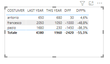 Solved: Dynamic label of columns - Microsoft Fabric Community