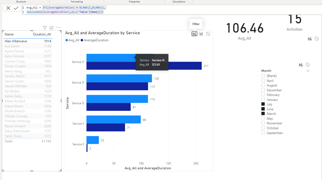 Solved: cross-visual filter issues - Microsoft Fabric Community
