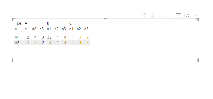 Matrix Visual column header color change - Microsoft Fabric Community