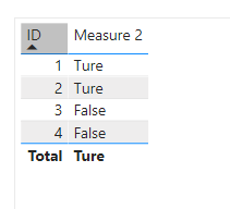 Solved: Create New Table With Condition - Microsoft Fabric Community