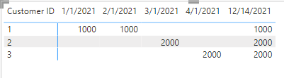 Solved: Measure Calculations are Really Slow - Microsoft Fabric Community