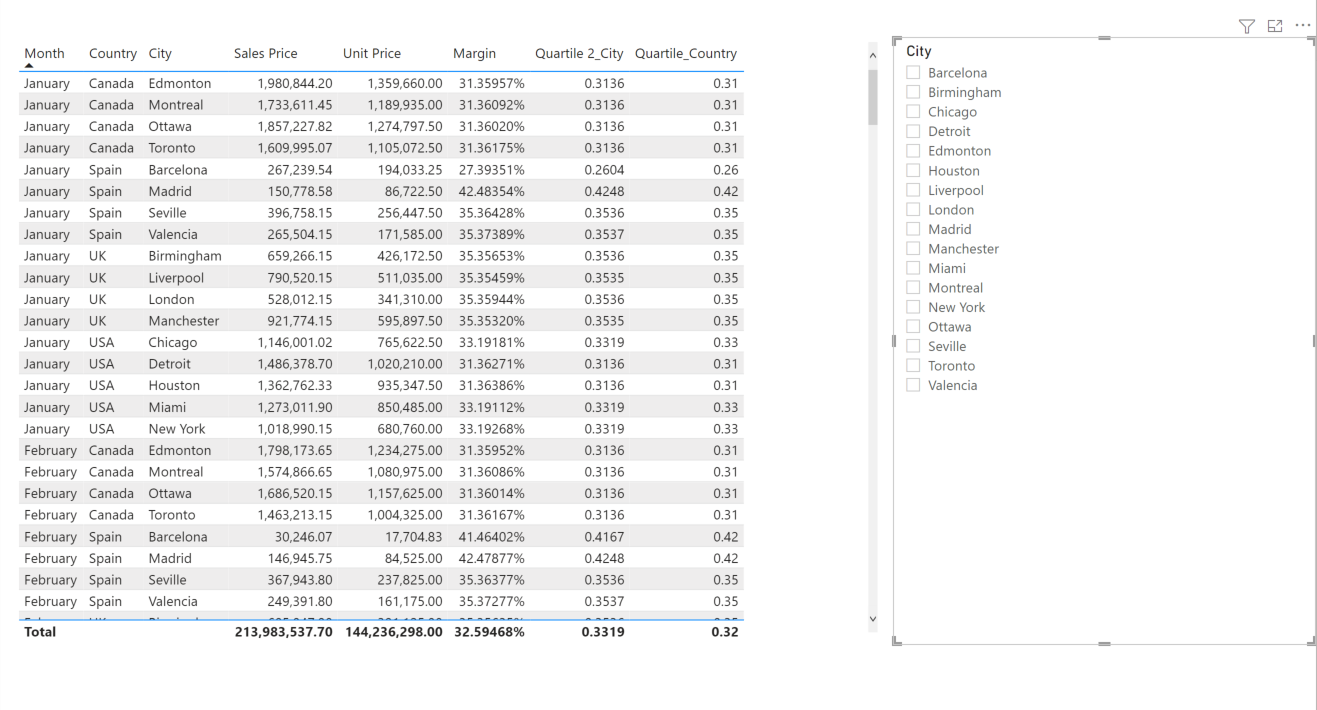 DAX - Percentile Calculation at different granular... - Microsoft Fabric Community