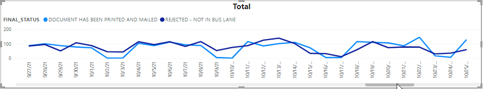 Line Chart - Change color of line based on a give ... - Microsoft ...