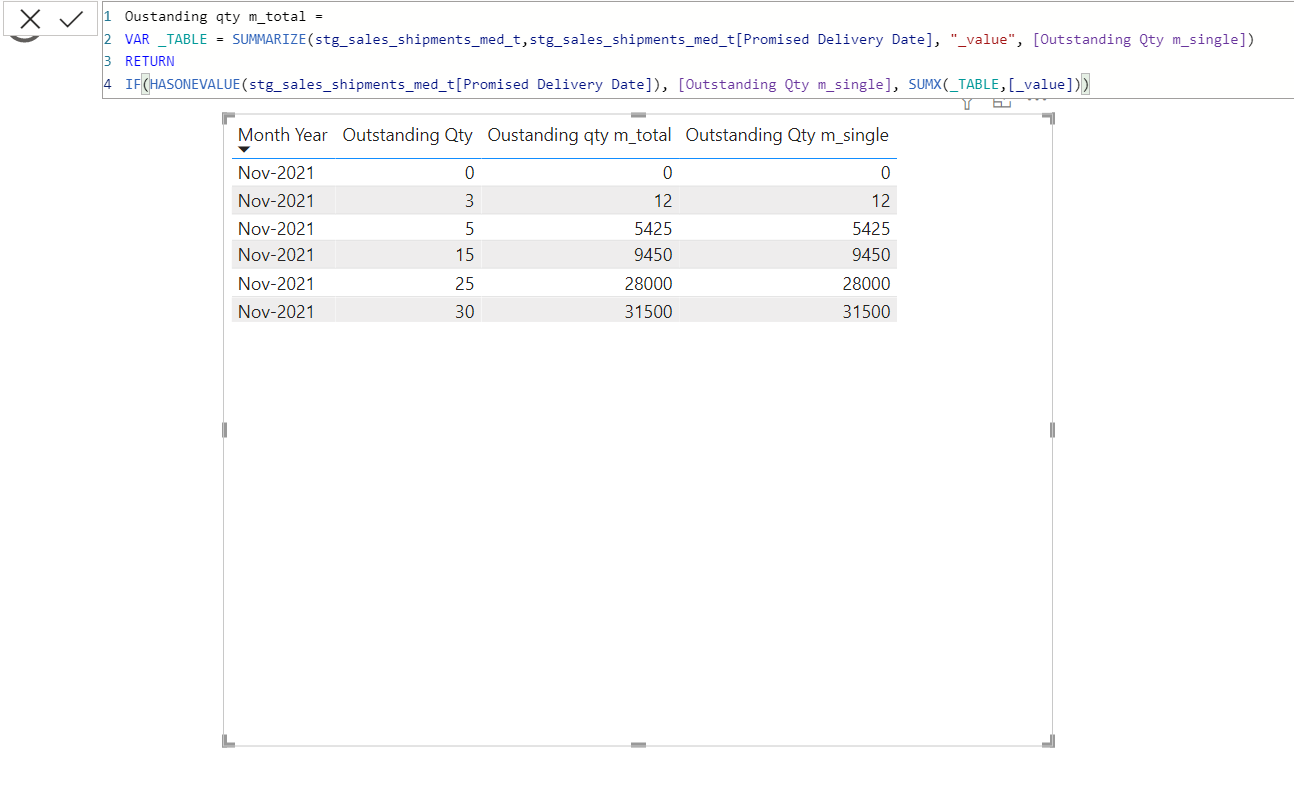 Wrong sum - Microsoft Fabric Community