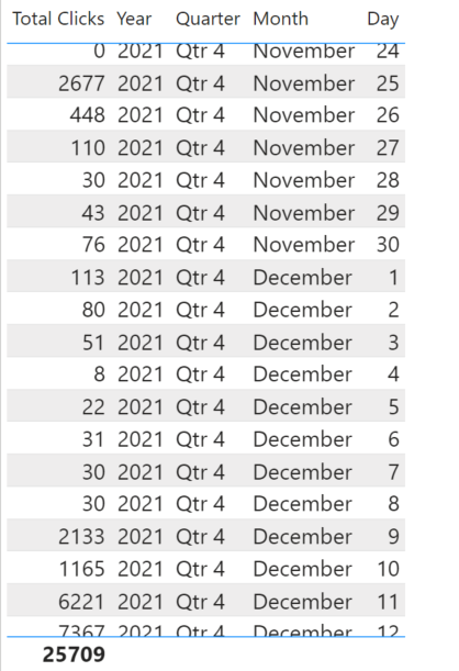 Solved: Month Over Month % Change Formula - Microsoft Fabric Community