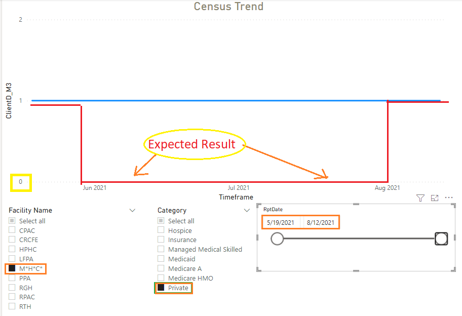 Solved: Plot zero when there is no data in line chart - Microsoft ...
